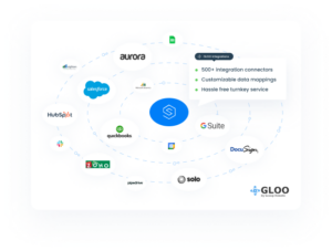 The Top 4 Solar Design Software You Should Consider